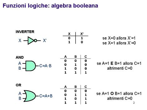 Circuiti Combinatori E Sequenziali X 1 X 2