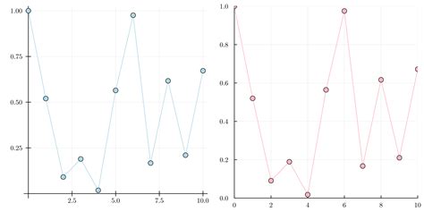 Plot Lines And Markers Beyond The Limits Of The Axes Visualization Julia Programming Language