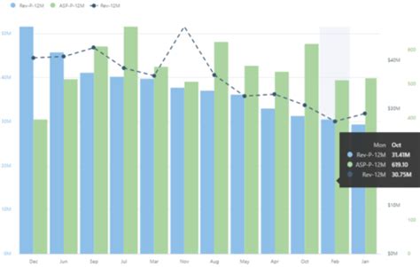 Configuration Options In XViz Multi Axes Chart For Power BI