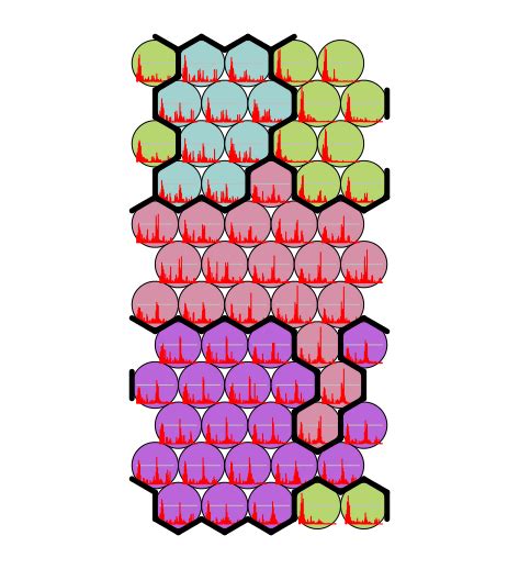 R How To Plot Several Lines Plots Inside Each Tile Of A Som Stack