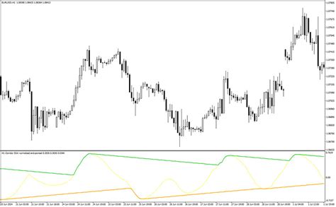 Corridor Ssa Normalized End Pointed Mtf 2 Nrp Indicator Mt4 Free