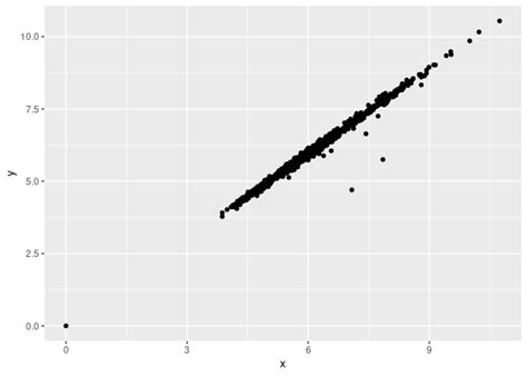 print a list of plots from a list column in a data frame general