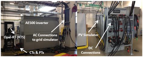 Energies Free Full Text Power Hardware In The Loop Phil A Review To Advance Smart