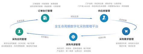 泛微·京桥通采购管理平台