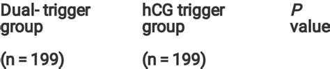 Cycle Characteristics Between HCG Only Trigger And Dual Trigger Cycle Download Scientific Diagram