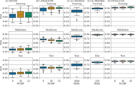 figure 1 from use of 1d cnn for input data size reduction of lstm in