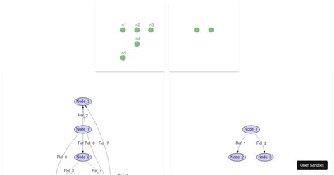 Vis Network Examples Codesandbox