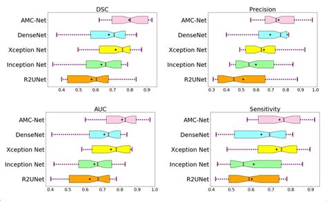Comparative Performance Evaluation Of Base Classifiers In The Uniform Download Scientific