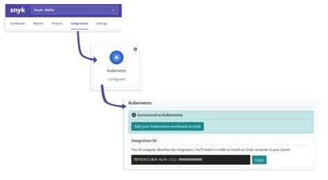 Automating Kubernetes Workload Security Reporting Snyk