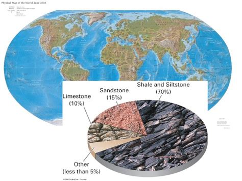 pptx sedimentary rock slides dokumen tips