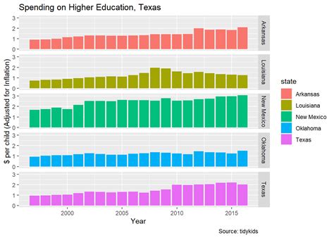 Chapter Data Visualizations M Course Bookdown