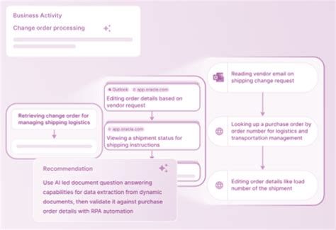 Ai Driven Task Mining S4 Digital