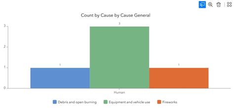 Widget Strategies For Data Driven Dashboards In Experience Builder