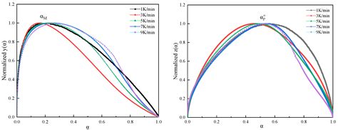 Numerical Simulation Of Polyacrylamide Hydrogel Prepared Via Thermally Initiated Frontal