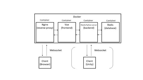 GitHub Ryanag Experiments And System Integration Private Experiments Conducted On Basic
