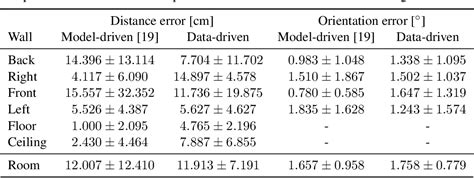 Data Driven 3d Room Geometry Inference With A Linear Loudspeaker Array