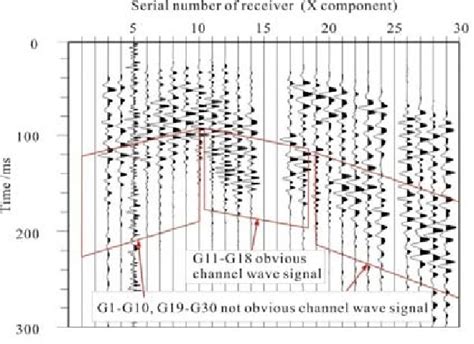 Seismic Record Of Shot 14 Download Scientific Diagram