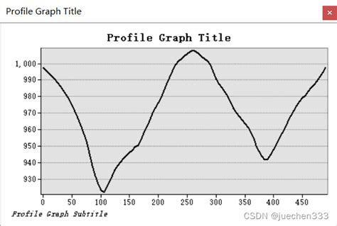 Arcgis基础实验操作100例 实验96创建地形剖面图将地形数据用空间插值法在gis中作出了地形图如何显示其剖面图 Csdn博客