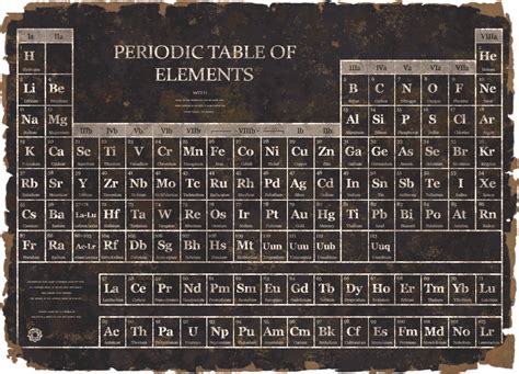 Periodic Table Of Elements Fallout Wiki Fandom