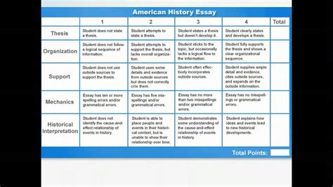 Rubrics For The Teachers Worksheets Library