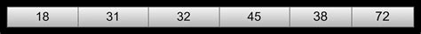 replace every element with the least greater element on its right
