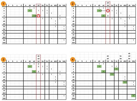 topological data analysis