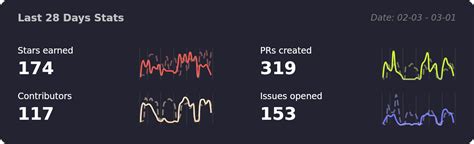 awesome github profile readme templates templates 0ssinsight widget md