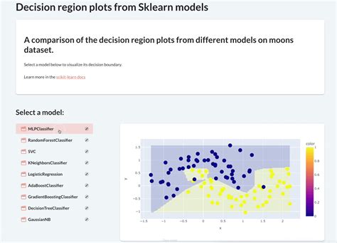 build interactive data apps of scikit learn models using taipy