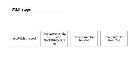 What Is A Minimum Lovable Product Mlp And How To Build One Logrocket Blog