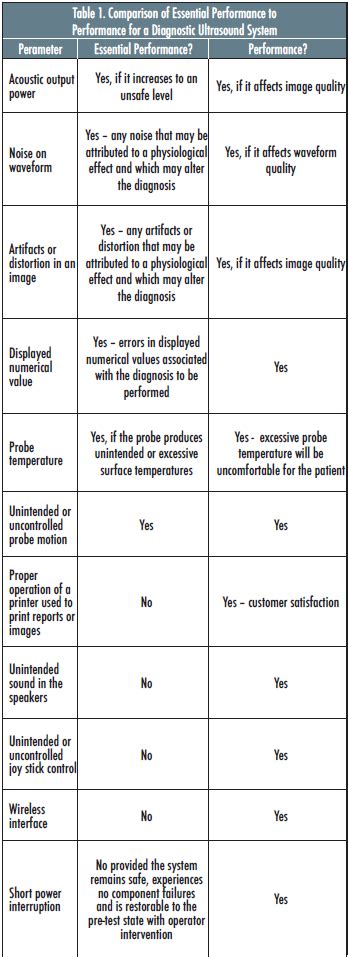 Table 1 Interference Technology
