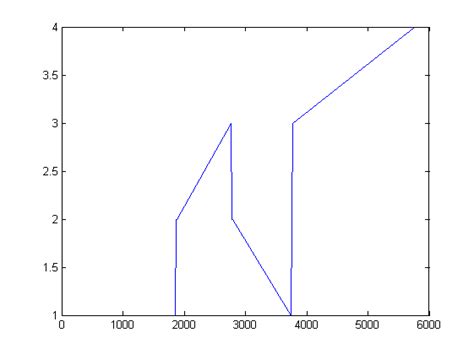 plot array from matrix matlab stack overflow