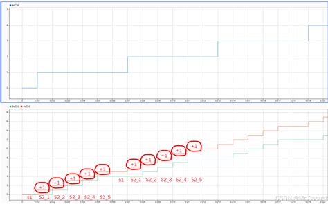 【研发日记】matlab Simulink技能解锁 十一 ——stateflow中的en、du、ex应用对比 技术栈