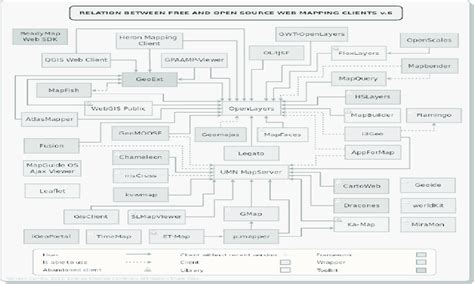 Relation Between WebGIS Clients Copyright By G CARRILLO Download Scientific Diagram