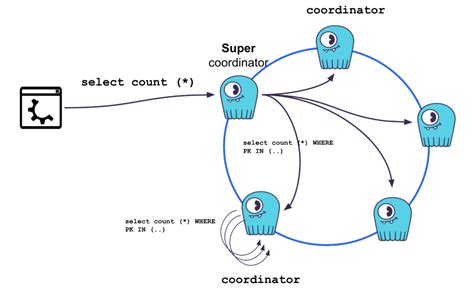 Comparison Different Between Mongodb Cassandra Scylladb Khmer168