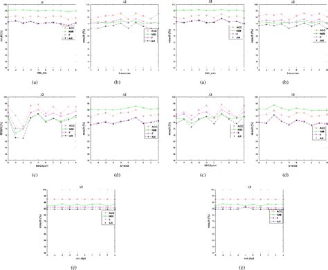 unsupervised multi view clustering by squeezing hybrid knowledge from