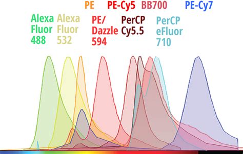 Cytek™ Northern Lights A New Flow Cytometry System Cytek Biosciences