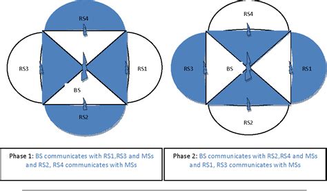 Figure 2 From Throughput Enhancements For Ieee 80216 J Networks Using
