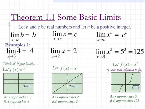 ppt 1 3 evaluating limits analytically powerpoint presentation free
