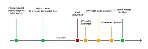 Take Your Business Beyond Availability With Datalabs