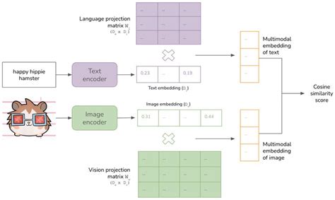 Machinelearning Deeplearning Ai Aisummer Machinelearning Artificialintelligence Python