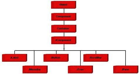 Master Java Swing Step By Step Guide