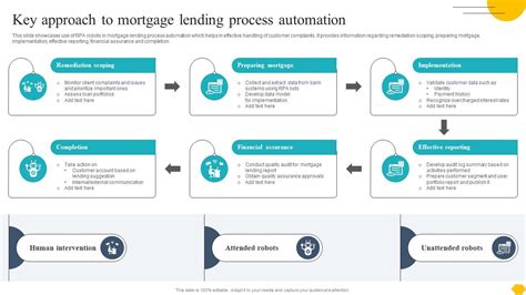 Digitalising Customer Onboarding Key Approach To Mortgage Lending Process Automation Ppt
