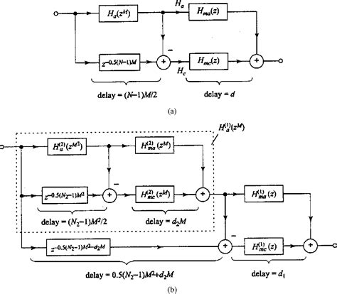 Figure 1 From Optimal Design Of Frequency Response Masking Filters