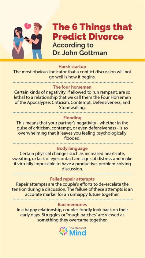 The 6 Things That Predict Divorce Marriage Advice Quotes Healthy