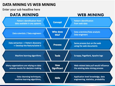 Data Mining Vs Web Mining PowerPoint And Google Slides Template PPT Slides