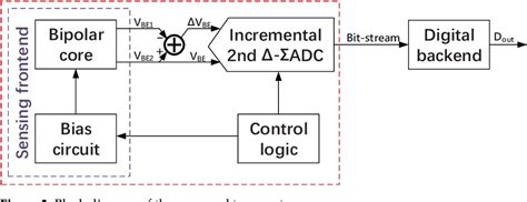 Figure 2 From An Energy Efficient Bjt Based Temperature Sensor With ±0
