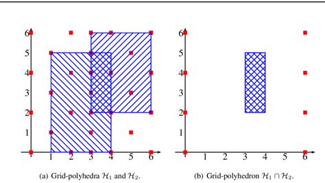10 Grid Polyhedron Intersection Does Not Preserve The Given Reduction