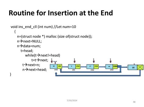 Linked List Data Structure Using C Programming And All The Detailed Information Has Been
