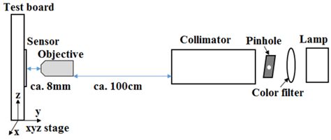 Schematic View Of The Optical Setup Download Scientific Diagram