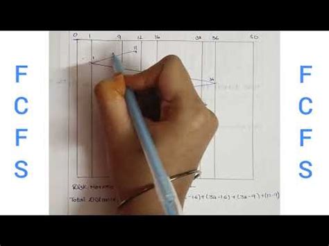 FCFS FIFO Disk Scheduling OS In Telugu Os Cse Fcfs Fifo Btech YouTube